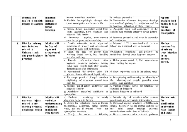 Midwifery Nursing Process - Antenatal.docx