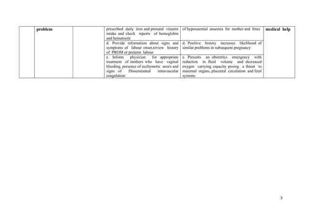 Midwifery Nursing Process - Antenatal.docx