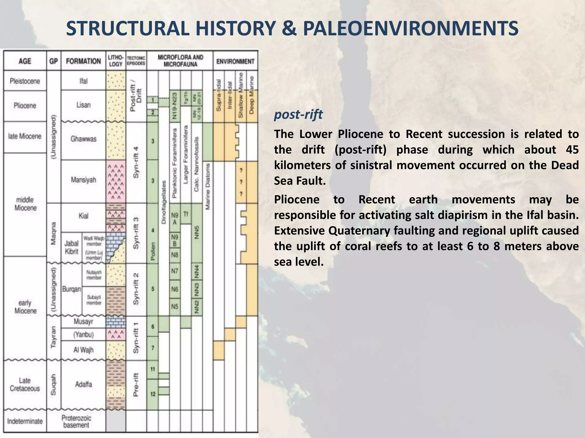 Lithostratigraphy and Depositional History of Part of the Midyan Region ...