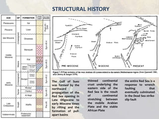 Lithostratigraphy and Depositional History of Part of the Midyan Region ...