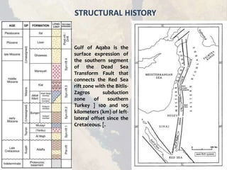 Lithostratigraphy and Depositional History of Part of the Midyan Region ...