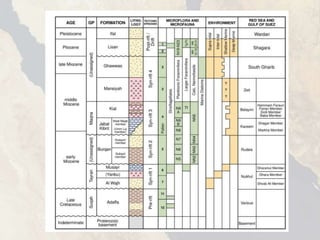 Lithostratigraphy and Depositional History of Part of the Midyan Region ...