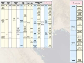 Lithostratigraphy and Depositional History of Part of the Midyan Region ...