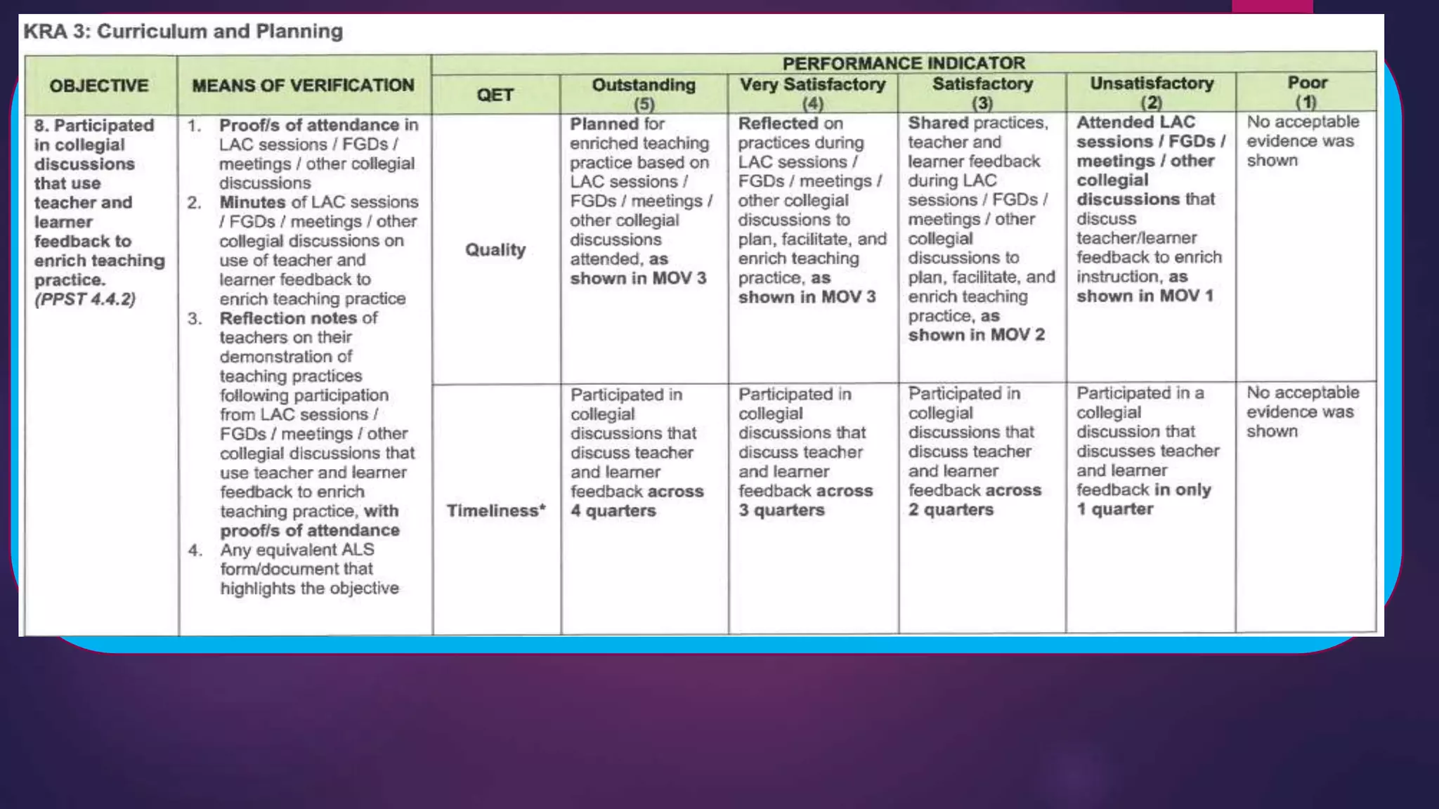 MIDYEAR-REVIEW-on-IPCRF.pptx