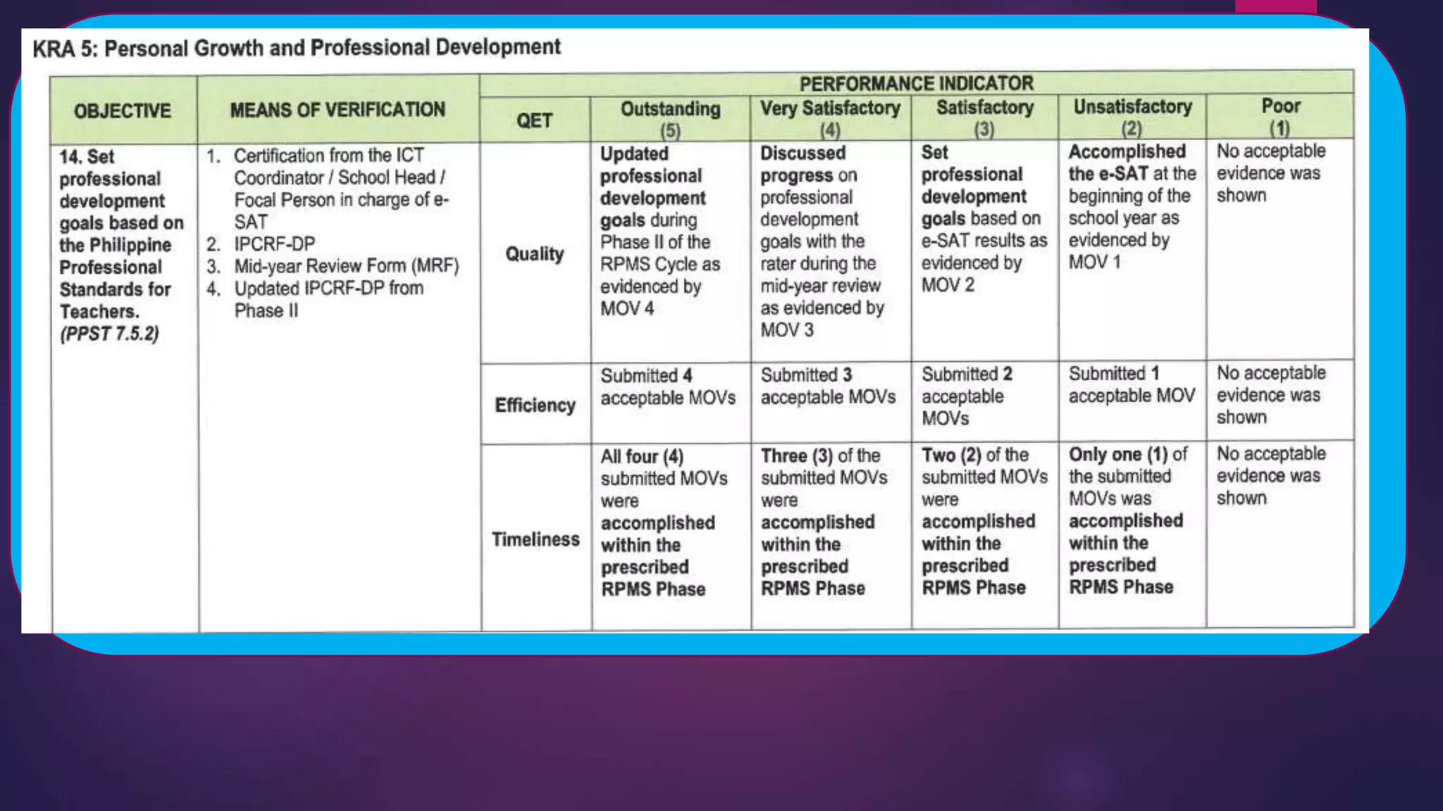 MIDYEAR-REVIEW-on-IPCRF.pptx
