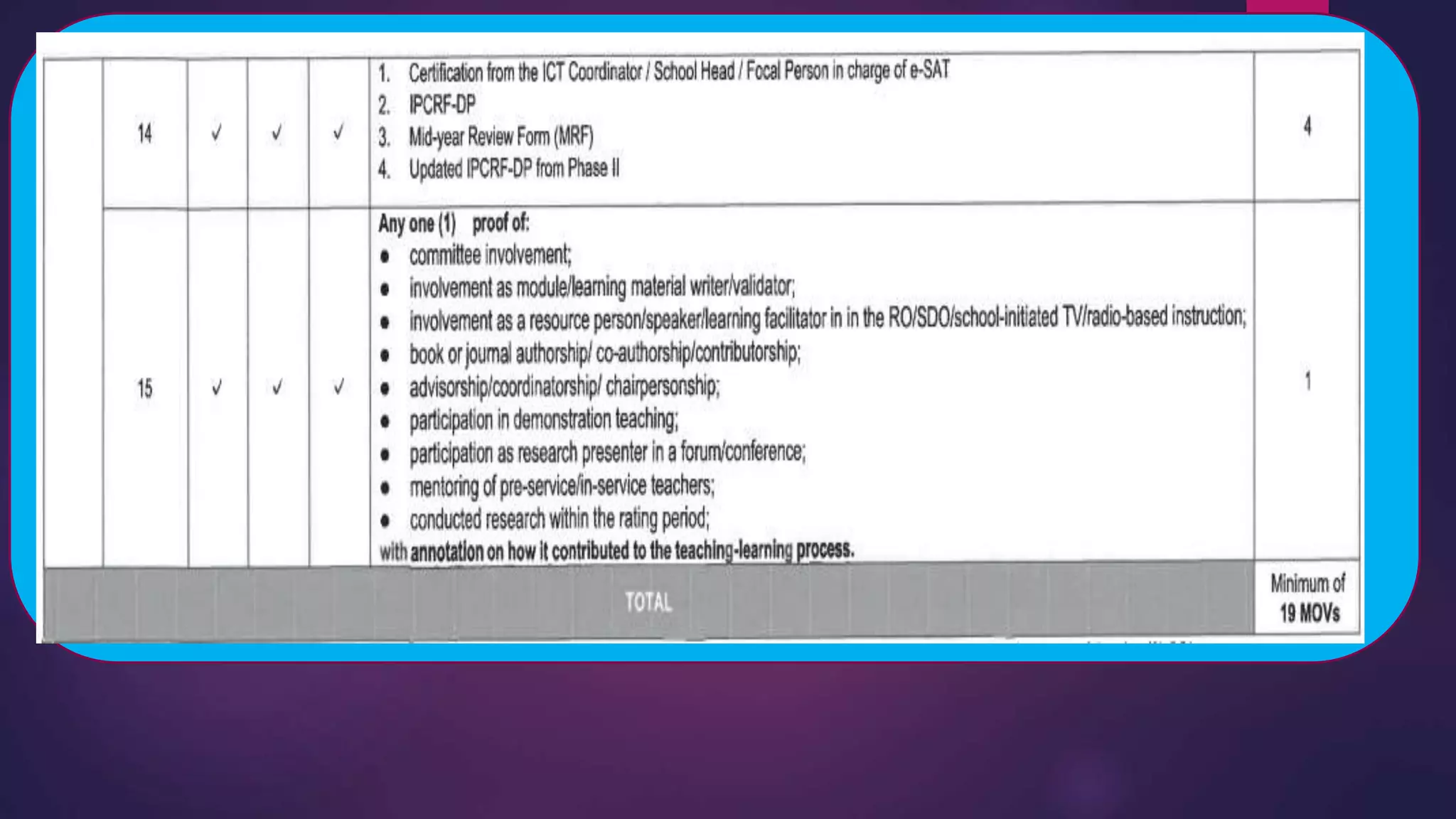 MIDYEAR-REVIEW-on-IPCRF.pptx