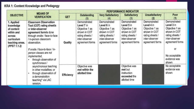 MIDYEAR-REVIEW-on-IPCRF.pptx