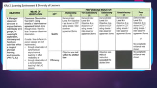 MIDYEAR-REVIEW-on-IPCRF.pptx