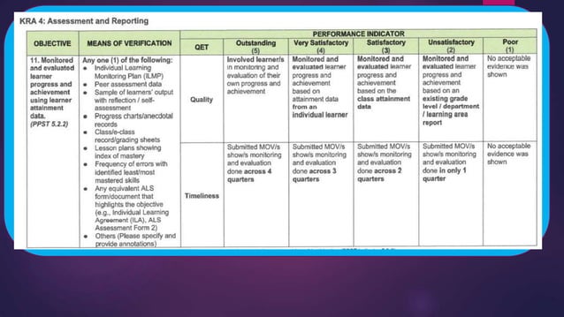 MIDYEAR-REVIEW-on-IPCRF.pptx