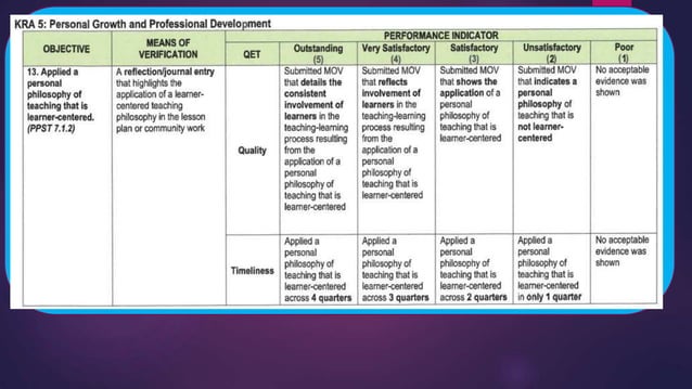 MIDYEAR-REVIEW-on-IPCRF.pptx