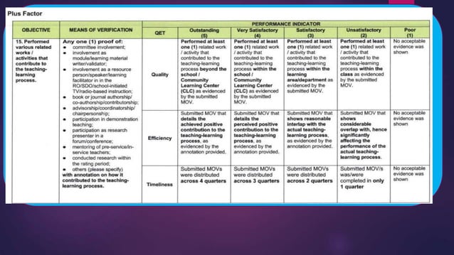 MIDYEAR-REVIEW-on-IPCRF.pptx