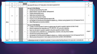 MIDYEAR-REVIEW-on-IPCRF.pptx