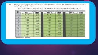 MIDYEAR-REVIEW-on-IPCRF.pptx