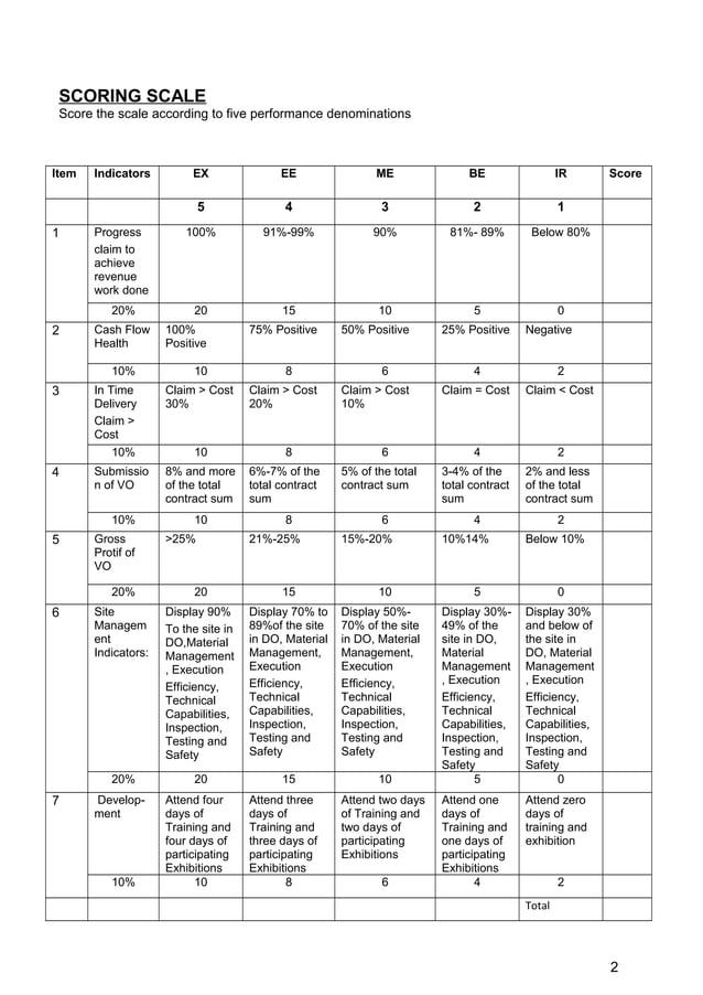Conversation Guideline for Mid year performance review | PDF