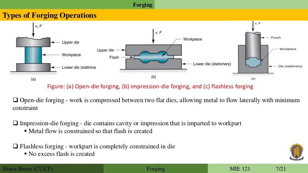 Forging process