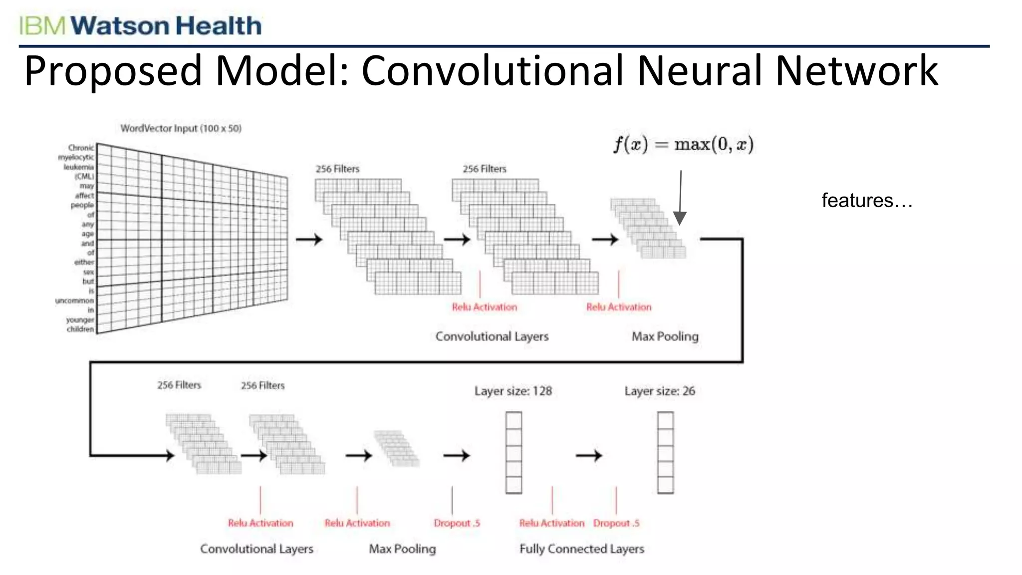 Medical Text Classification Using Convolutional Neural Network Pptx