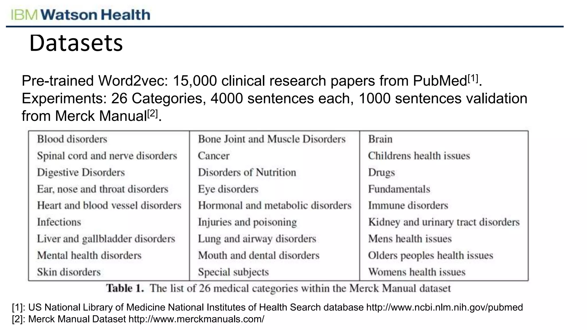 Medical Text Classification using Convolutional Neural Network | PPTX