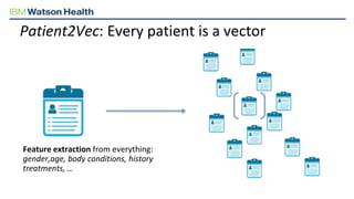 Medical Text Classification using Convolutional Neural Network | PPTX