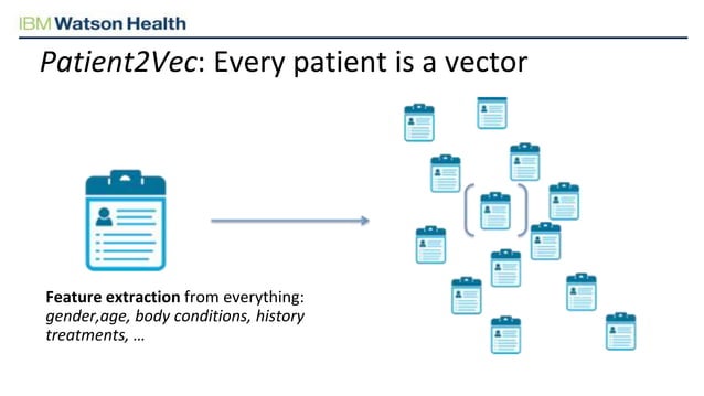 Medical Text Classification using Convolutional Neural Network | PPTX | Artificial Intelligence ...