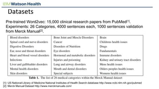 Medical Text Classification using Convolutional Neural Network | PPTX