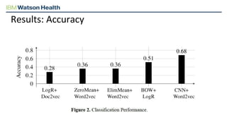 Medical Text Classification using Convolutional Neural Network | PPTX