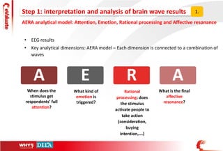 Neuro-diagnostic research: the perfect marriage between biology and ...