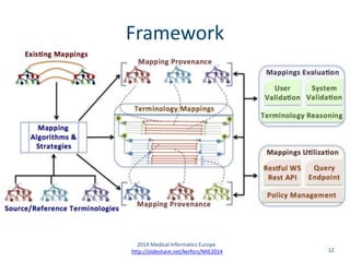 MIE2014: A Framework for Evaluating and Utilizing Medical Terminology ...