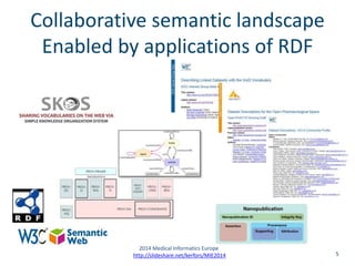 MIE2014: A Framework for Evaluating and Utilizing Medical Terminology ...