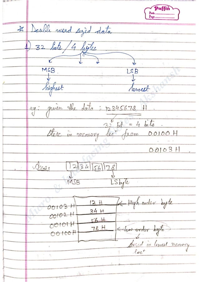 Microprocessor and Interfacing Notes | PDF