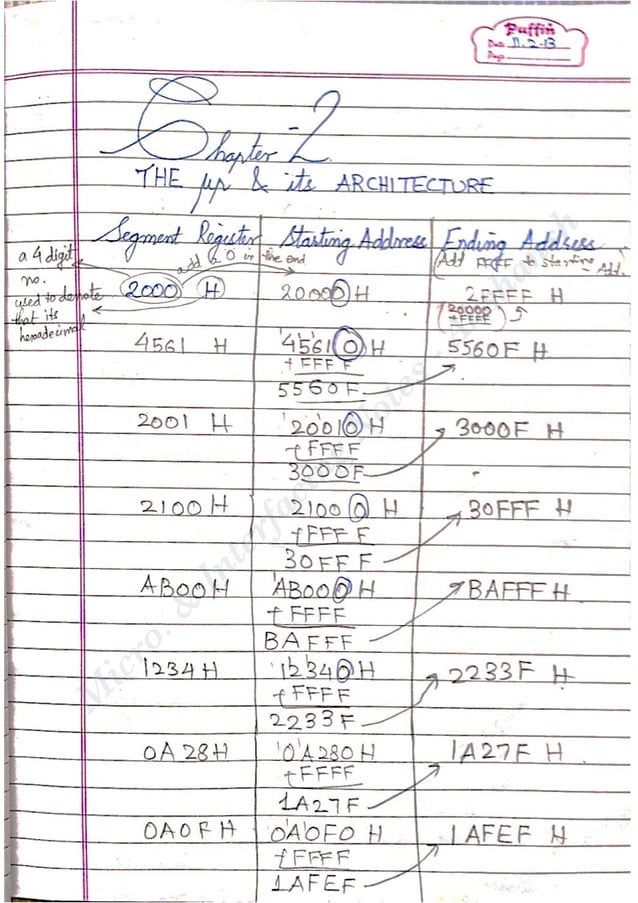 Microprocessor and Interfacing Notes | PDF