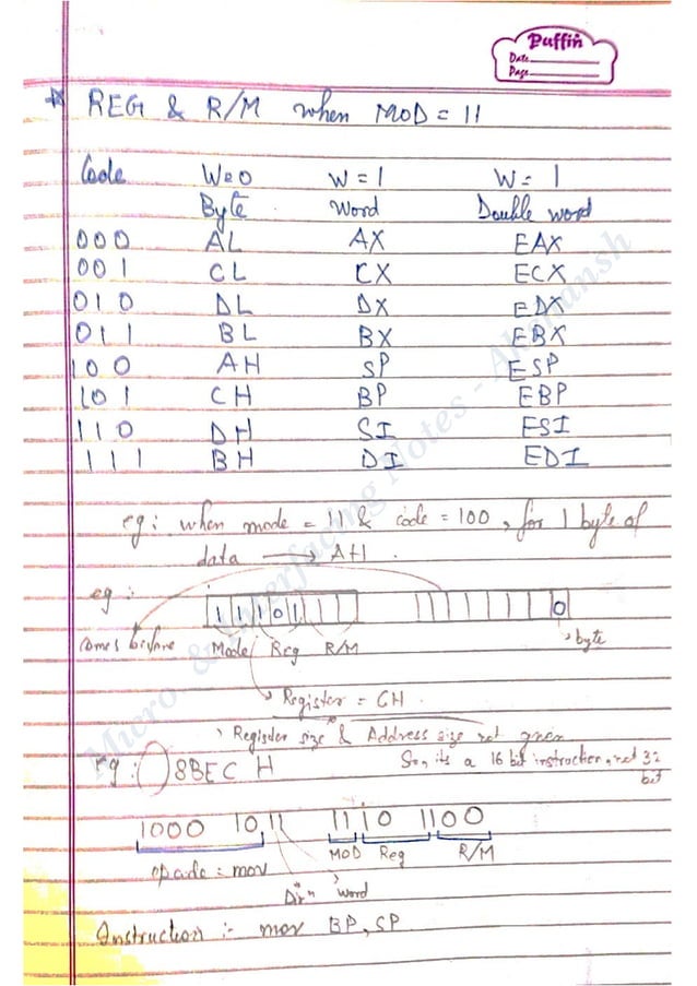 Microprocessor and Interfacing Notes | PDF