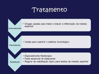 Mielite transversa | PPT