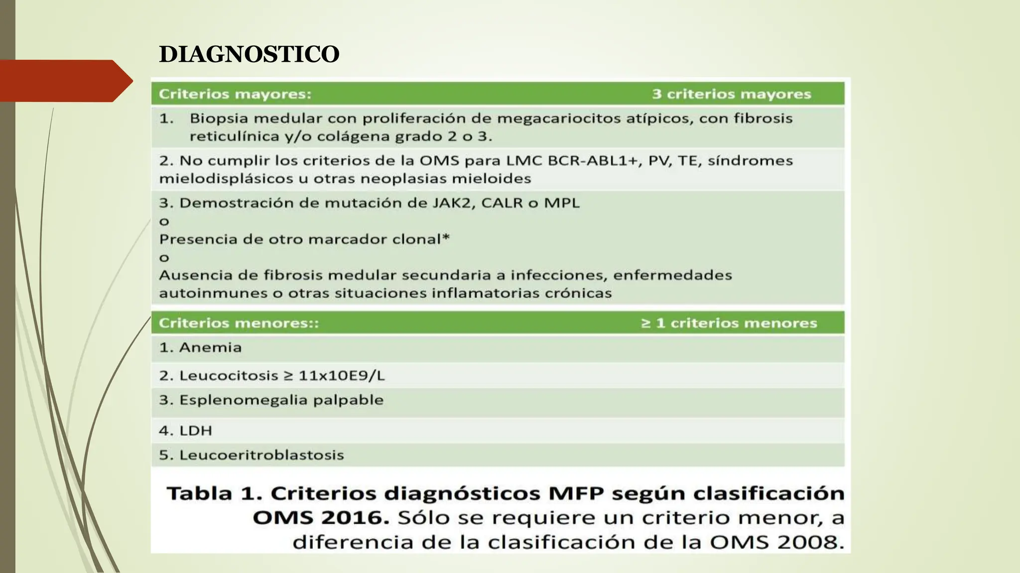 SINDROMES MIELO. MIELOFIBROSIS PRIMARIA 30.6.24.pptx