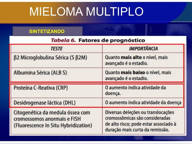 Mieloma multiplo relato de caso clinico