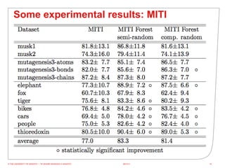 Experiments with Randomisation and Boosting for Multi-instance Classification | PDF