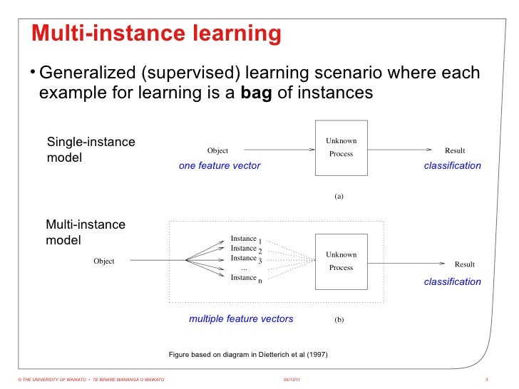 Experiments With Randomisation And Boosting For Multi Instance Classi