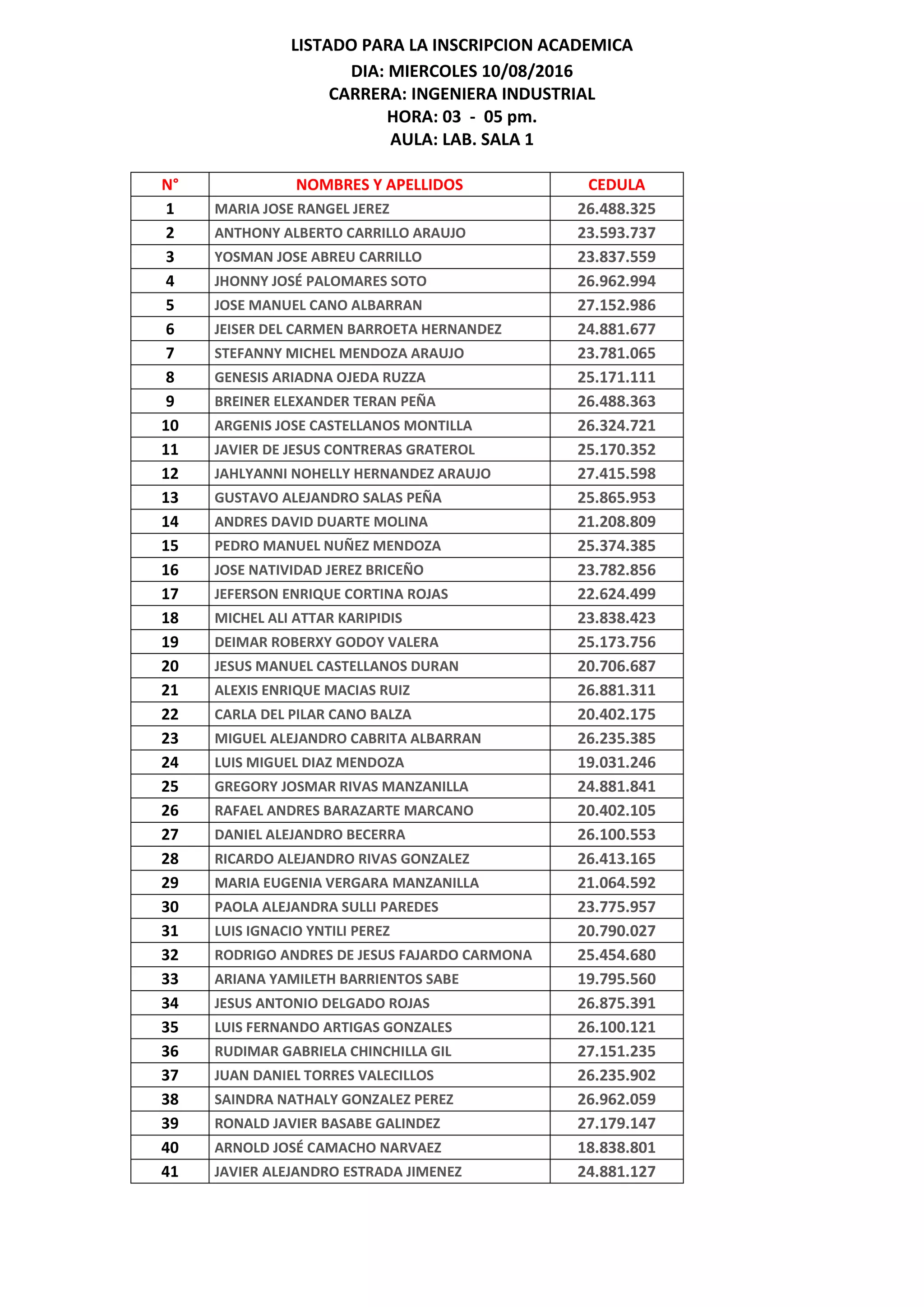 Miercoles ing industrial | PDF