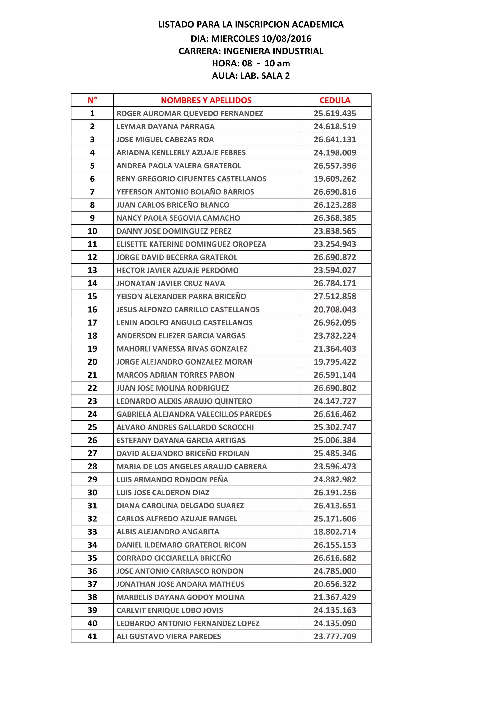Miercoles ing industrial | PDF