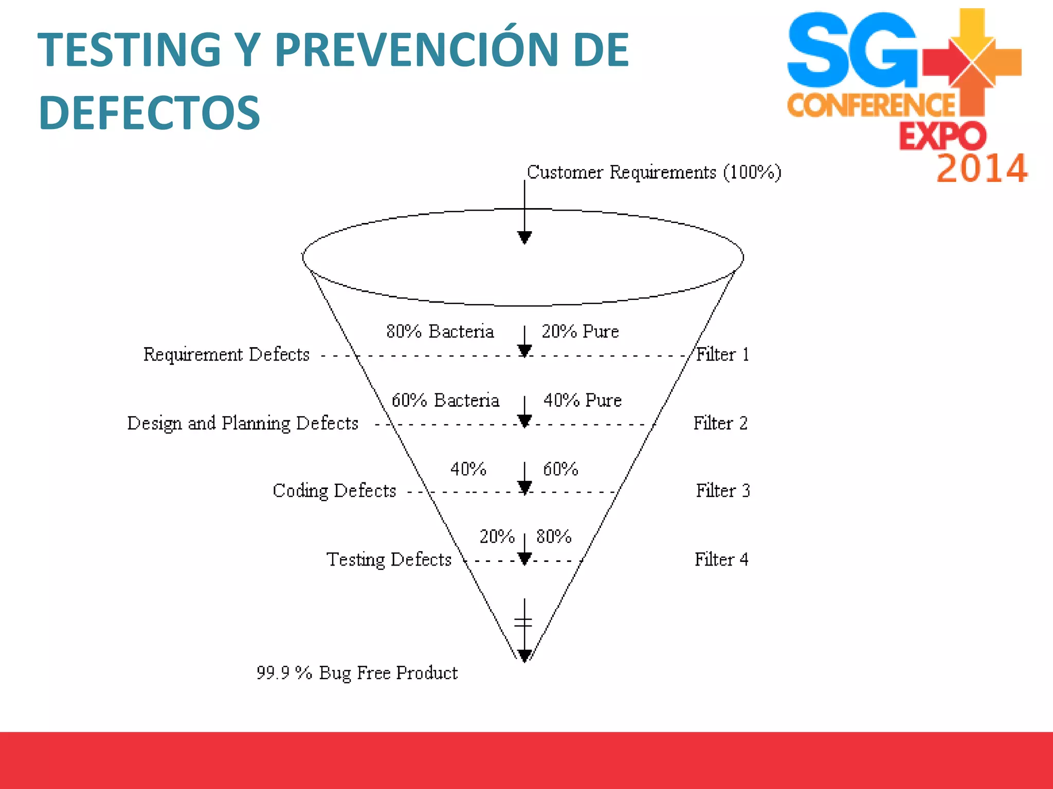 Aprendiendo de nuestros errores. La verdadera importancia de los ...