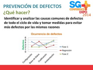 Aprendiendo de nuestros errores. La verdadera importancia de los ...