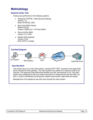 Miercom Report Websense Web Security Gateway Competitive For 30 Apr10 | PDF