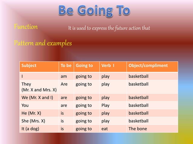 what are you going to do tonight? | PPT