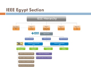 MIE Introduction [Demo] | PPT