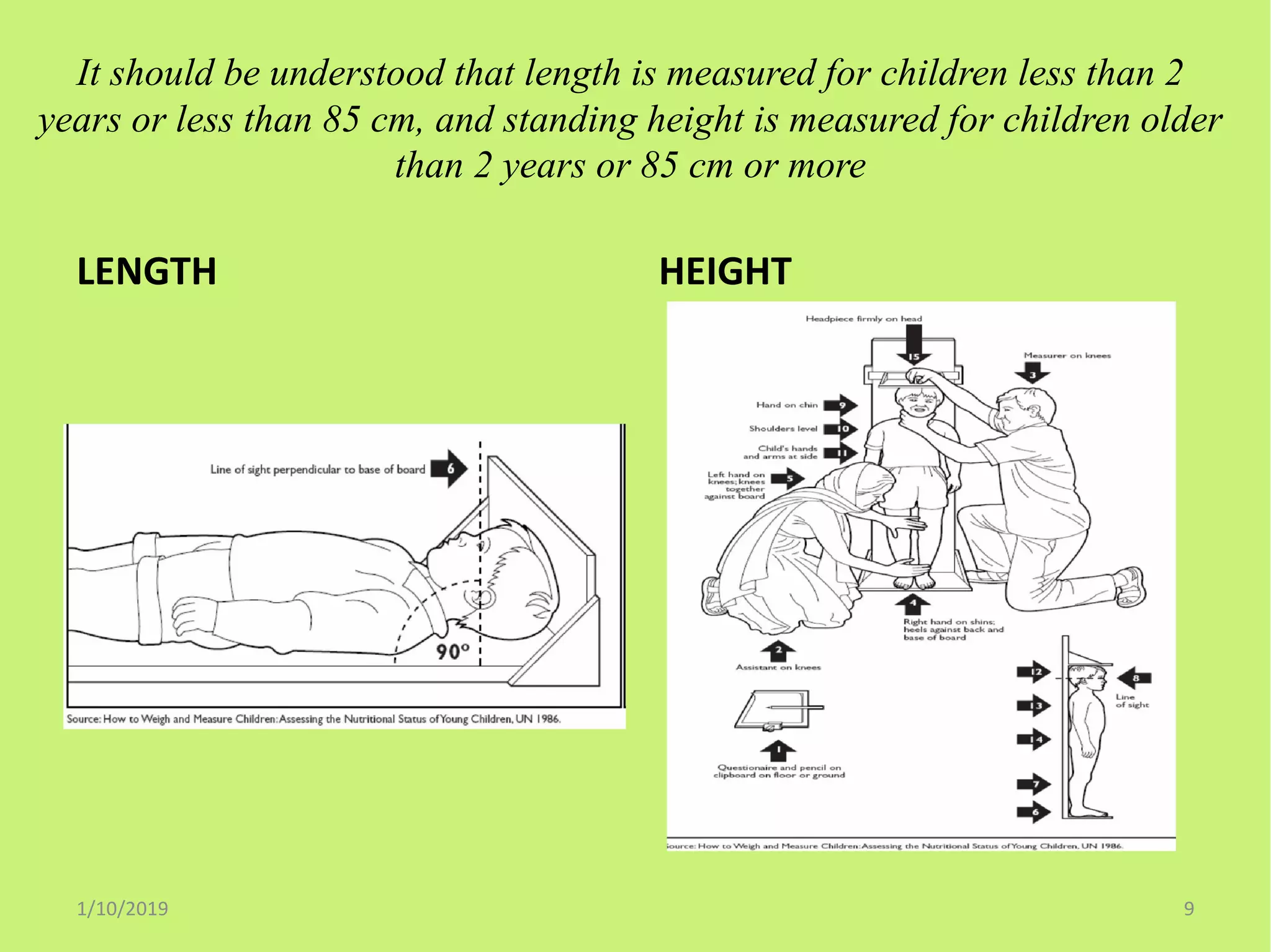 Management Guidelines of Severe Acute Malnutrition SAM in Pediatrics | PDF