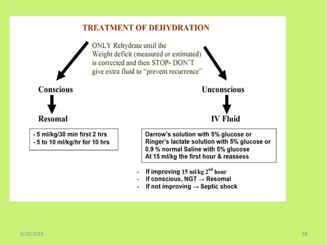 Management Guidelines of Severe Acute Malnutrition SAM in Pediatrics ...
