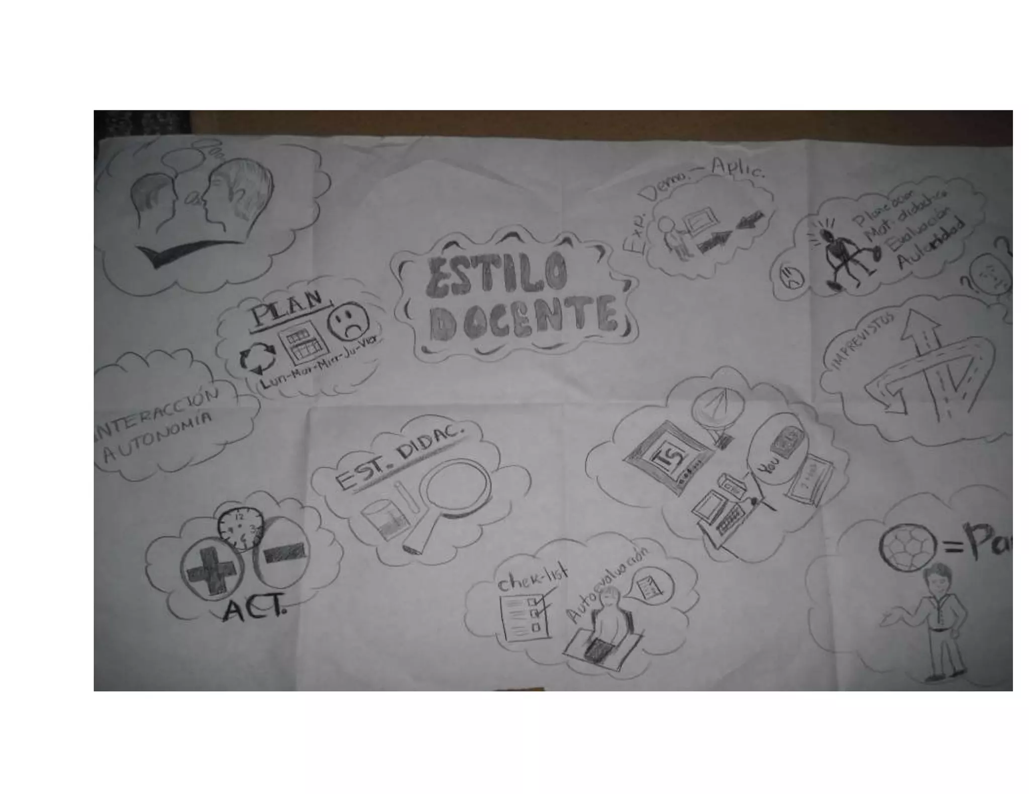 Mi estilo docente | DOCX