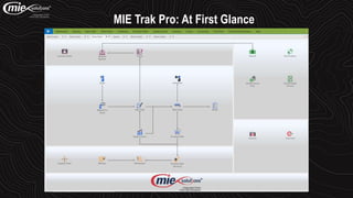 MIE Trak Pro Introduction | PPTX | Computer Software and Applications ...