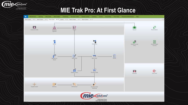 MIE Trak Pro Introduction | PPTX | Computer Software and Applications | Computing