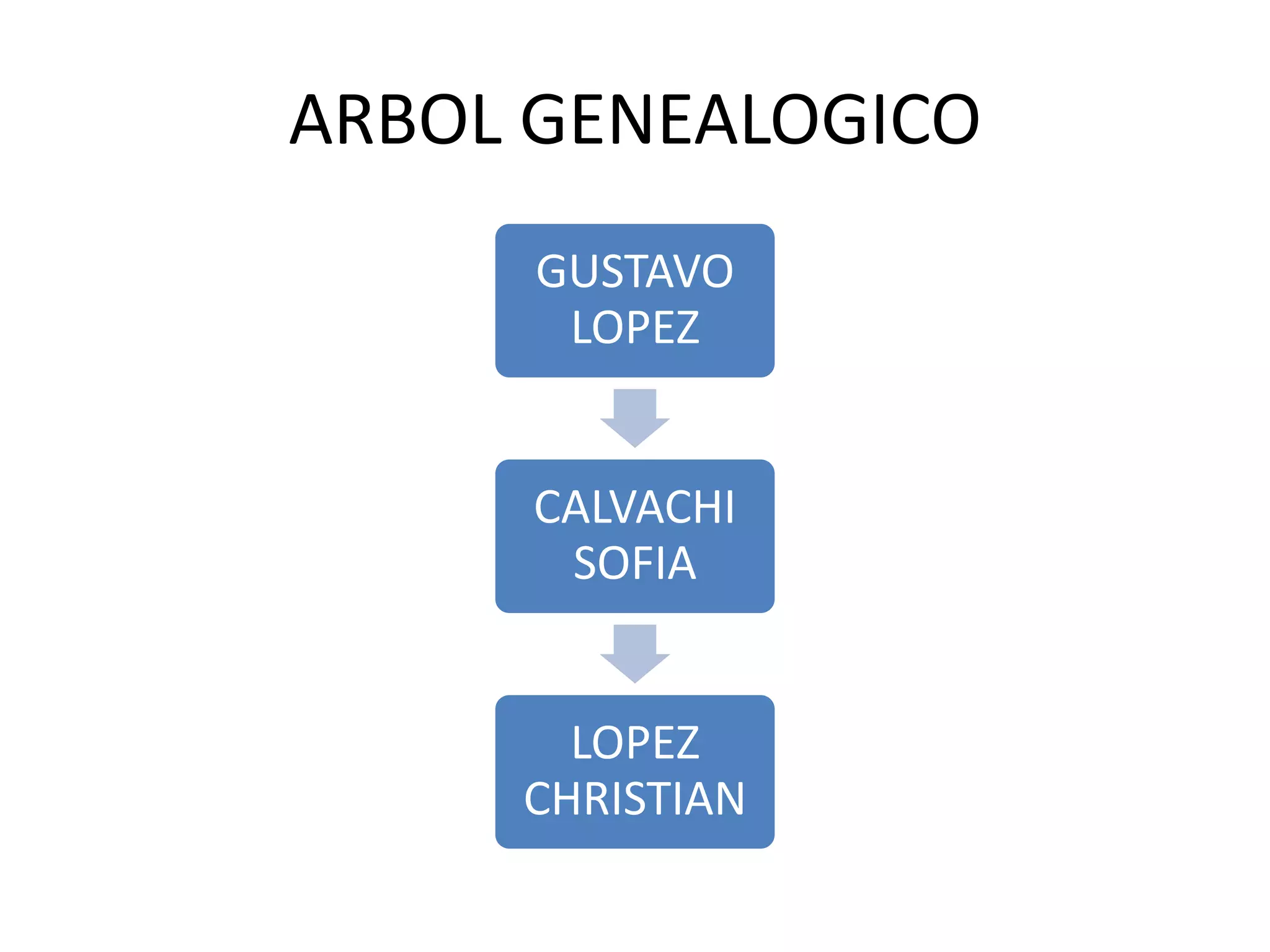 Mi familia arbol genealogico | PPTX
