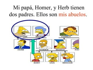 Mi familia unidad 3 leccion 2 | PPT